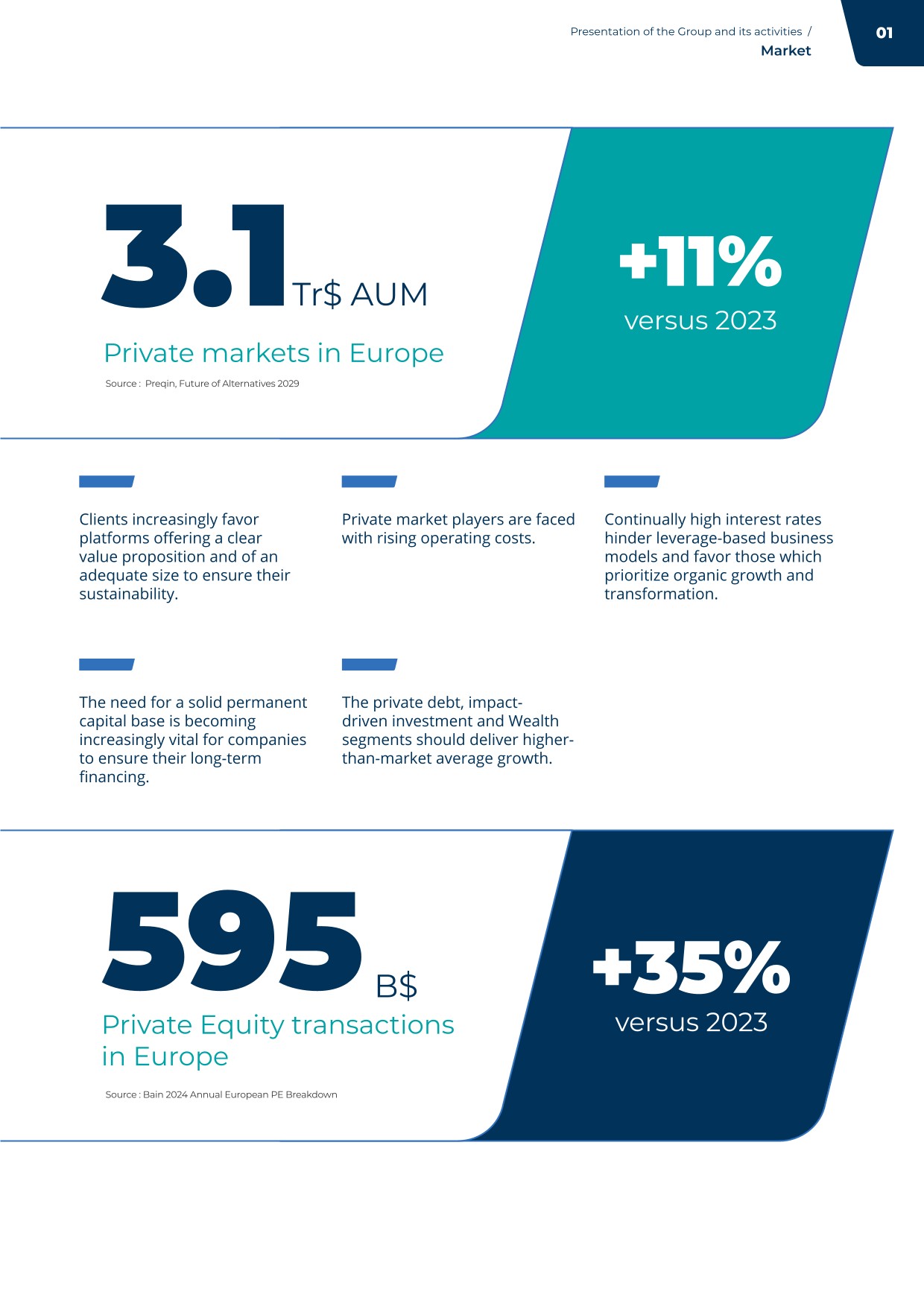 | EURAZEO URD 2024 | EURAZEO